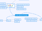 Suite ofimatica de google - Mind Map